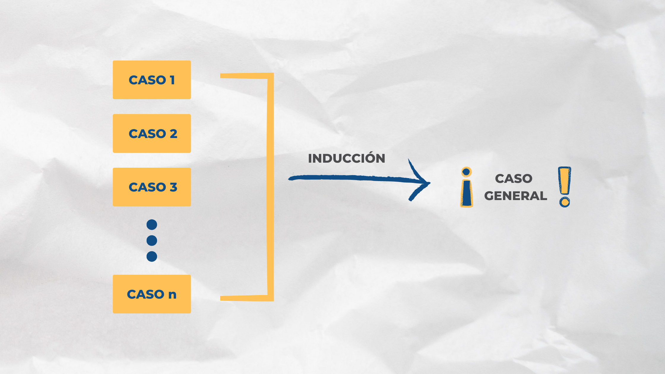 Razonamiento Inductivo